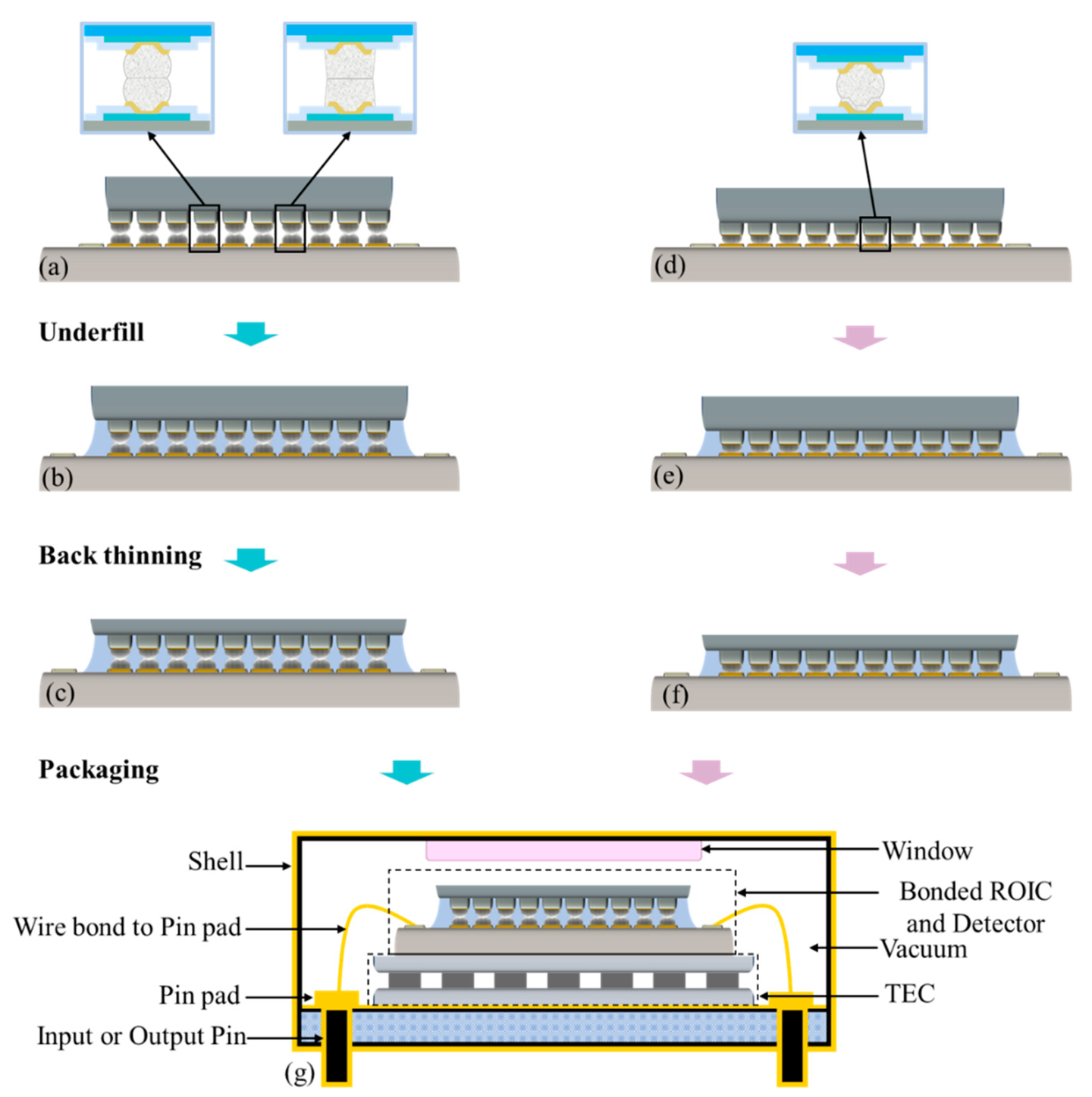 SWIR 芯片 | 短波红外倒装芯片的凸点键合工艺技术综述 - 知乎