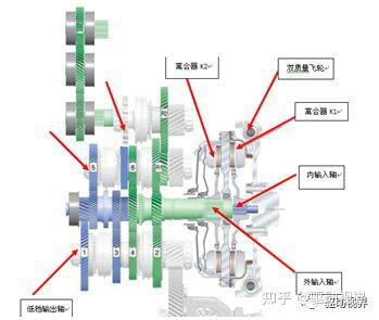比亚迪秦变速器拆解分析报告（上） - 知乎