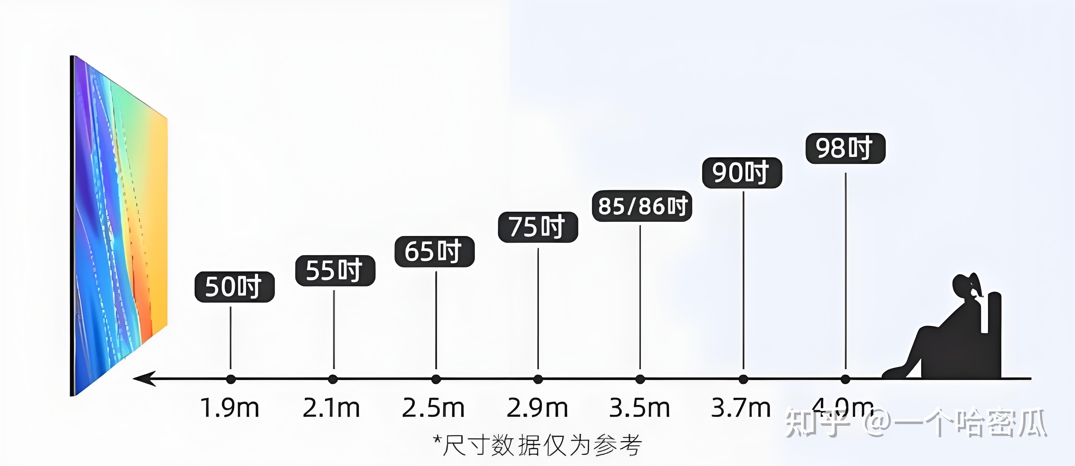2024年 85寸电视推荐！85寸电视选购攻略！ - 知乎