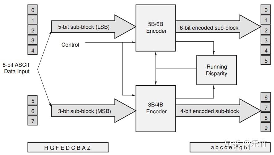 高速SerDes关键技术汇总 - 知乎