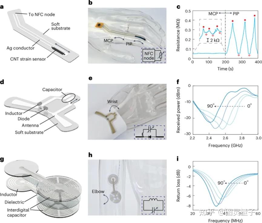 柔性电子，Nature Electronics！ - 知乎