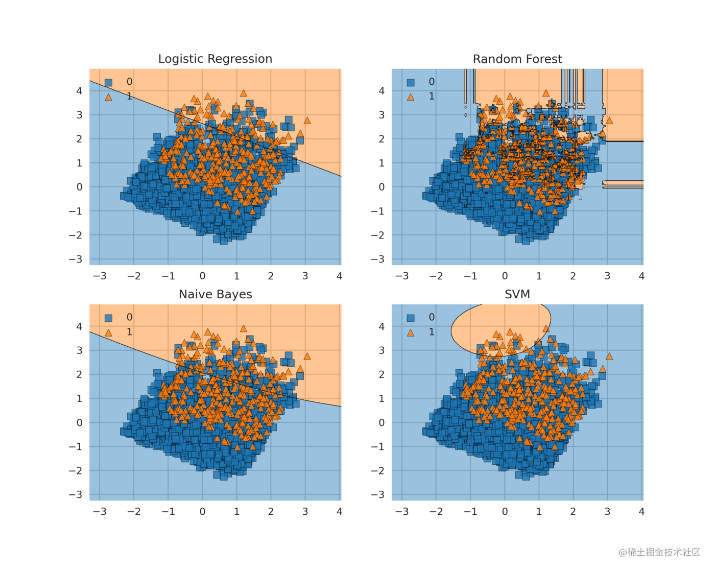 机器学习可视化技术（Towards Data Science） - 知乎
