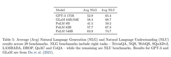 PaLM：大模型的规模探索 - 知乎