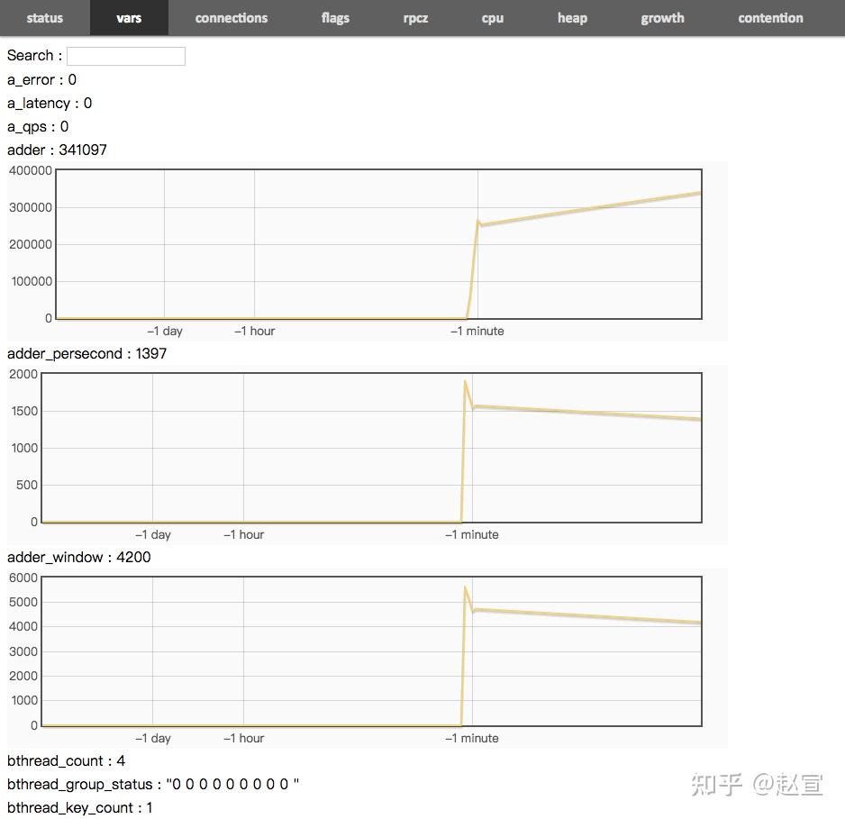 brpc中bvar的介绍 - 知乎