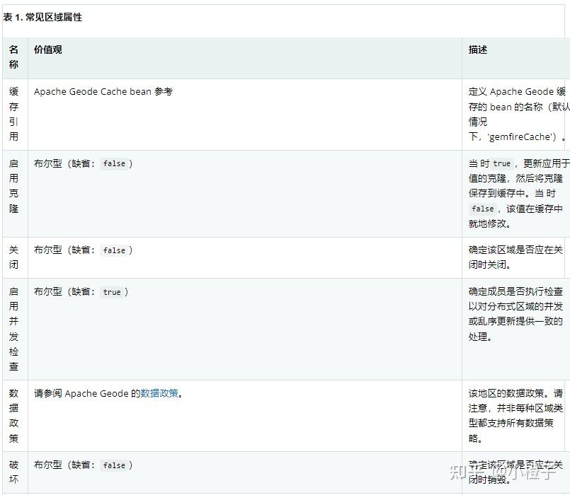 Spring认证中国教育管理中心-Apache Geode 的 Spring 数据教程三 - 知乎