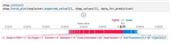 一文读懂常用机器学习解释性算法：特征权重，feature_importance, lime，shap - 知乎
