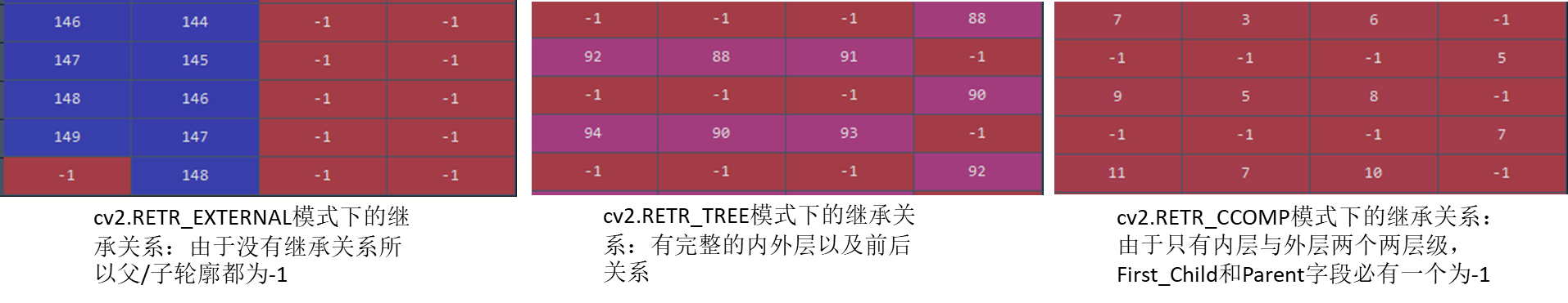 cv2.findContours的检索模式 - 知乎