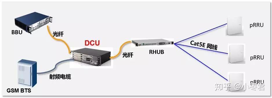到底什么是皮基站？ - 知乎
