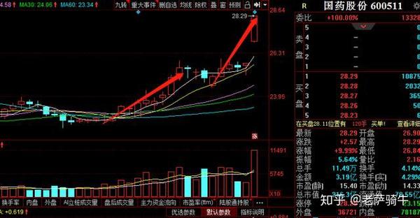 600511发布中报，业绩大增，股价直线涨停，可长期投资 - 知乎