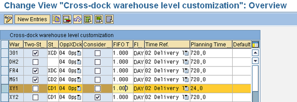 CROSS DOCKING IN SAP WAREHOUSE MANAGEMENT- One Step - 知乎