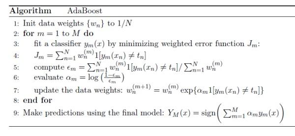AdaBoost算法以及公式傻瓜式一步一步超详细讲解带示例 - 知乎