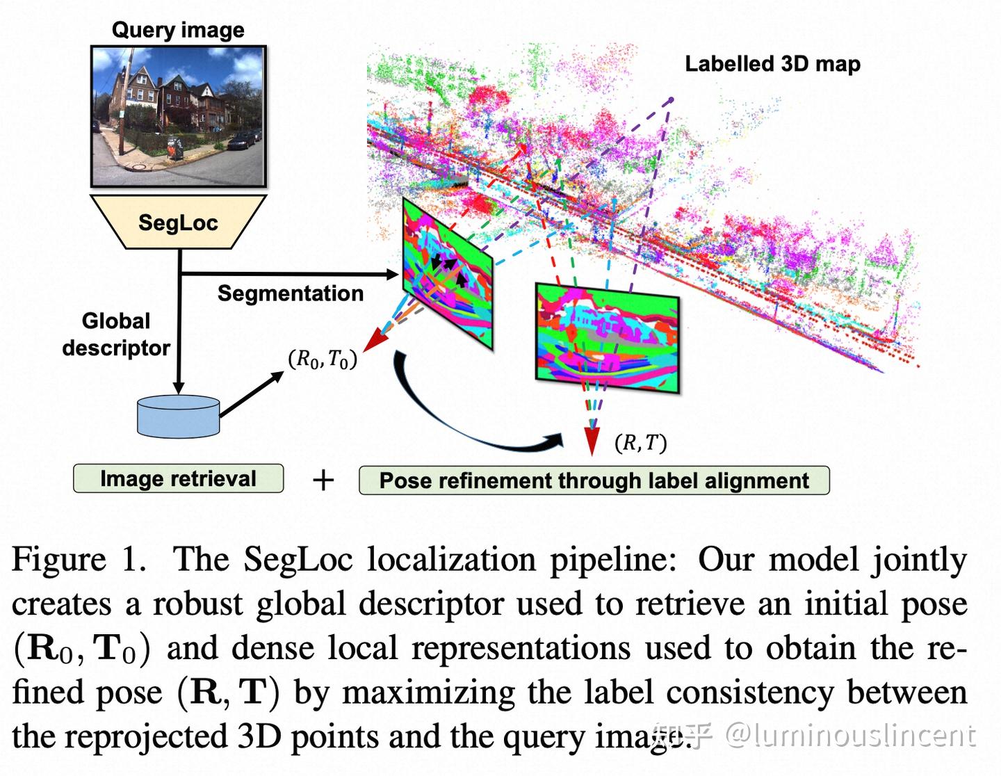 cvpr2023的视觉定位新思路 - 知乎