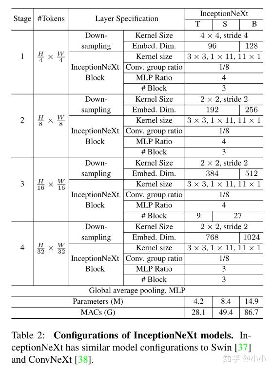 CNN（十三）InceptionNeXt - 知乎