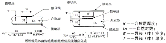高频高速信号传输对PCB要求 - 知乎
