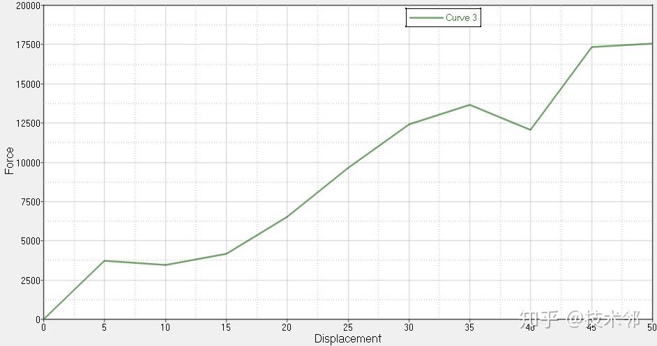 基于hyperworks+Lsdyna挤压模拟分析 - 知乎