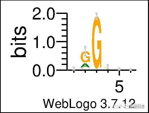 技术介绍 | CRISPR-Cas之如何鉴定PAM？ - 知乎