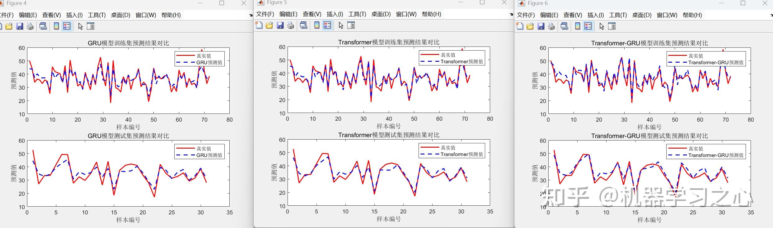 Transformer-GRU、Transformer、GRU三模型多变量回归预测 - 知乎