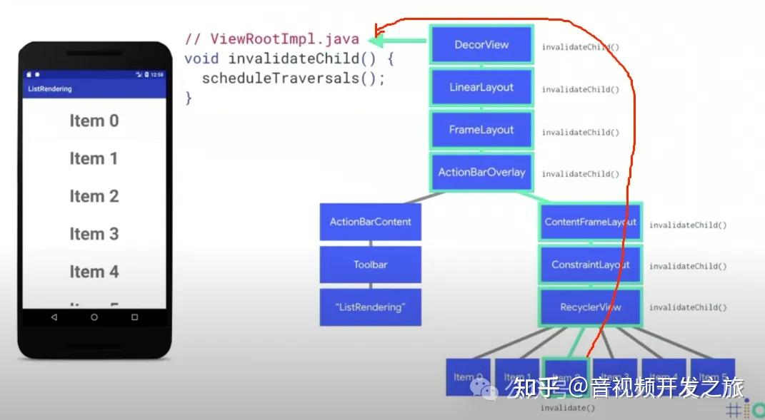结合源码和Perfetto分析Android渲染机制 - 知乎