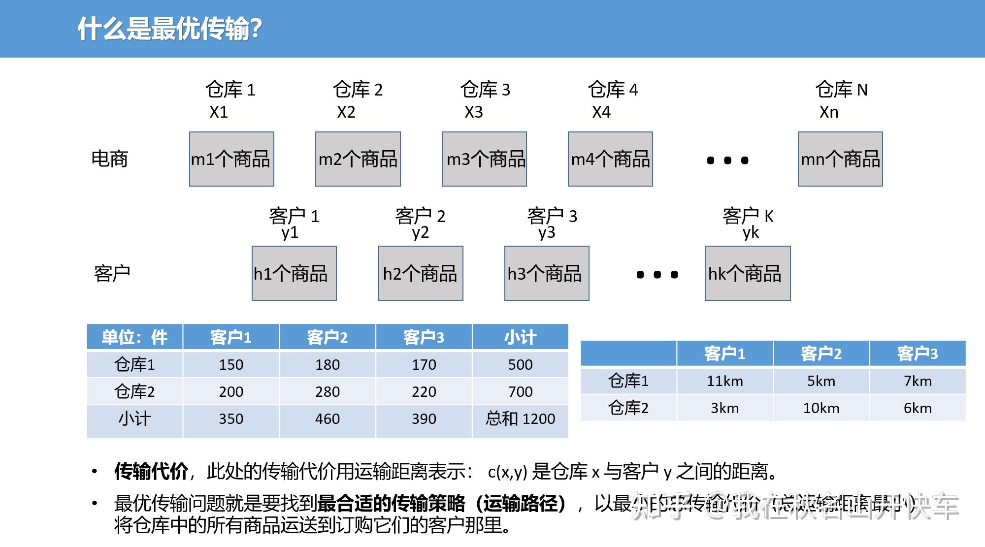 最优传输理论 Optimal Transport - 知乎