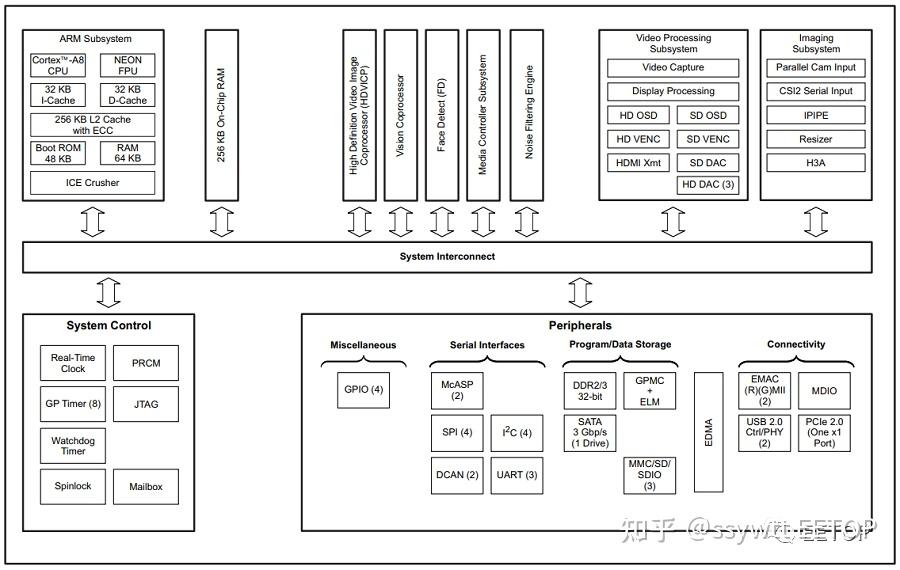什么是图像处理器(Image Processor)？ - 知乎