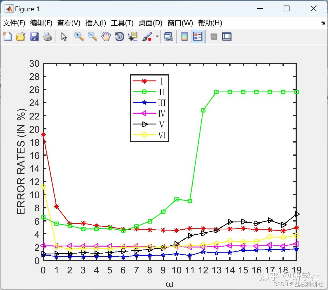 【遥感影像云检测】从粗到细的无监督遥感影像云检测方法（Matlab代码实现） - 知乎