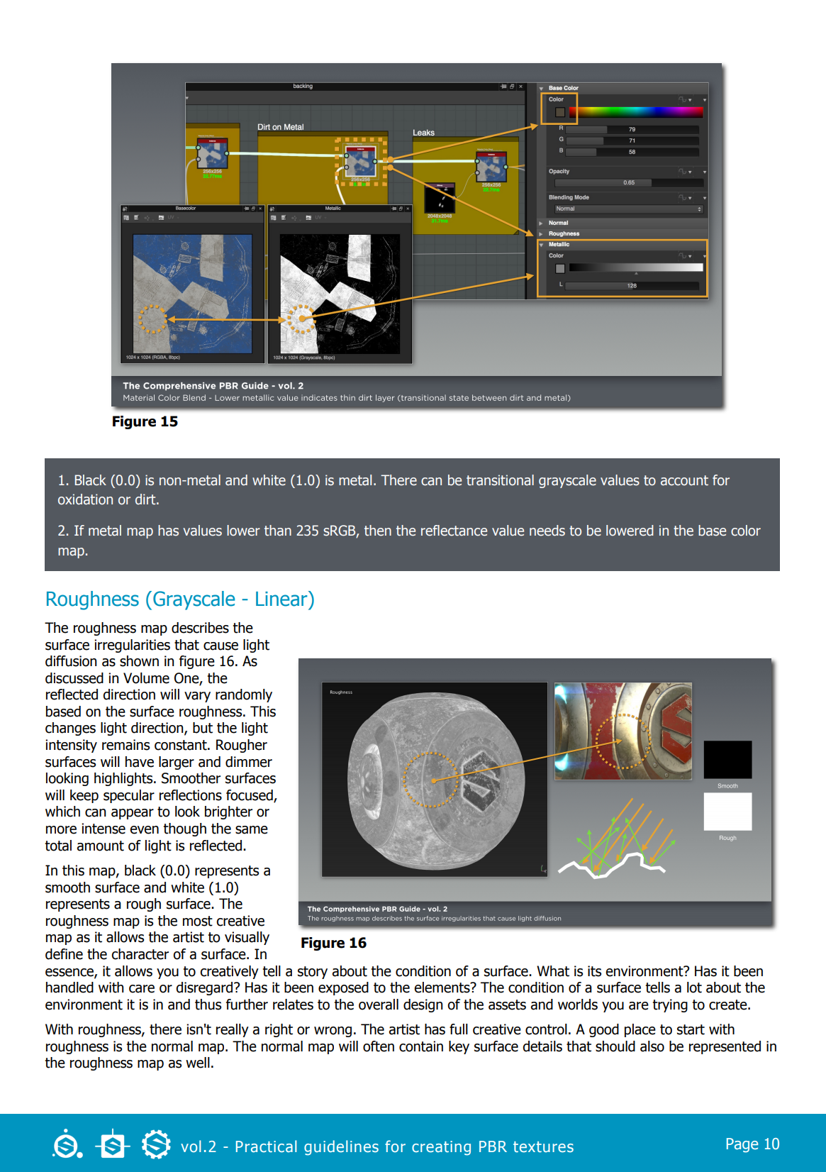 The Comprehensive PBR Guide by Allegorithmic - v01.2 - 知乎