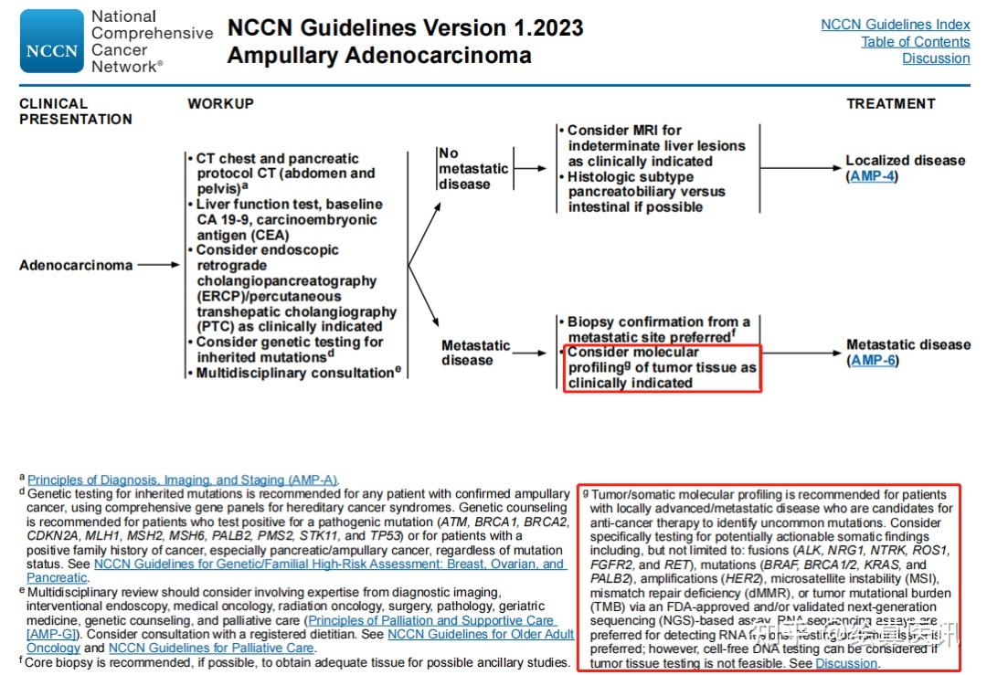 壶腹腺癌需要进行哪些基因检测？2023 V1版NCCN指南解读 - 知乎