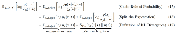 大一统视角理解扩散模型Understanding Diffusion Models: A Unified Perspective 阅读笔记 - 知乎