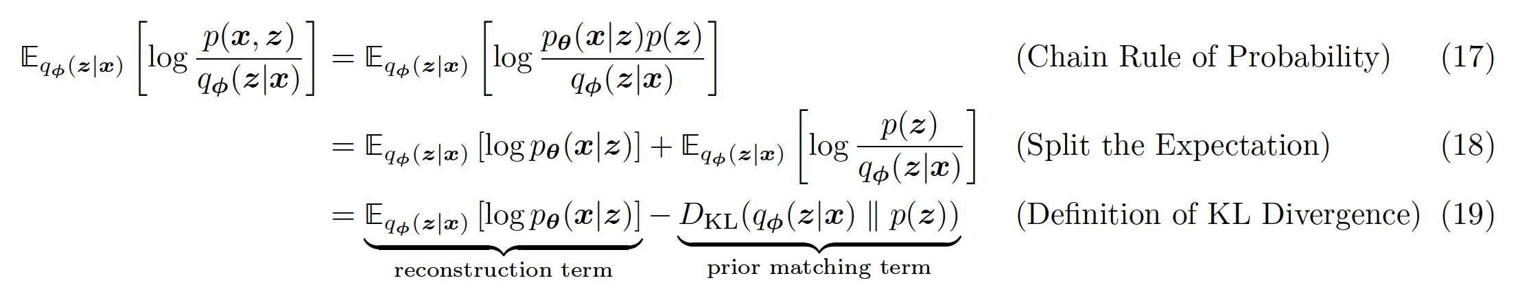 大一统视角理解扩散模型Understanding Diffusion Models: A Unified Perspective 阅读笔记 - 知乎