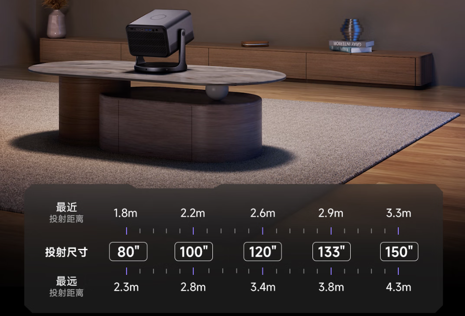Vidda C3系列高端投影仪全解析：C3 Ultra、C3 Pro、C3S、C3都适合什么用户？ - 知乎