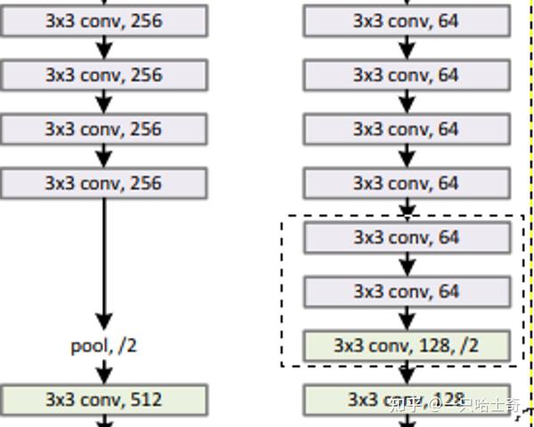 机器学习基础系列笔记15——ResNet详解及为什么能解决深度网络退化问题 - 知乎