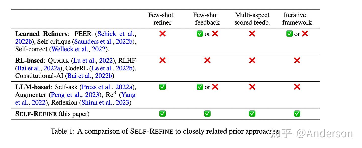 LLM-Reflection系列 - 知乎