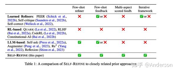 LLM-Reflection系列 - 知乎