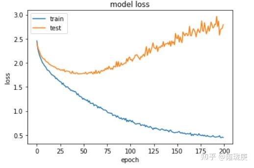 基于CNN+MFCC的语音情感识别 - 知乎