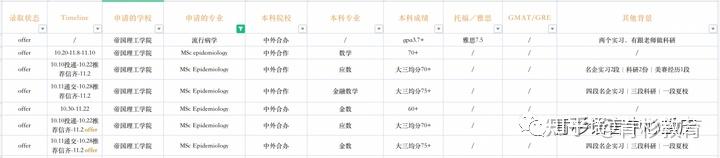 985/211均分75+，申请G5王爱曼华的机会有多大？ - 知乎
