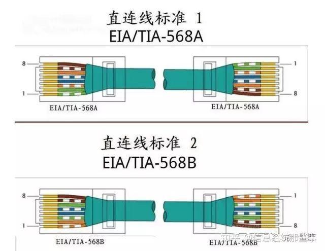双绞线中T568A线序与T568B线序的区别 - 知乎