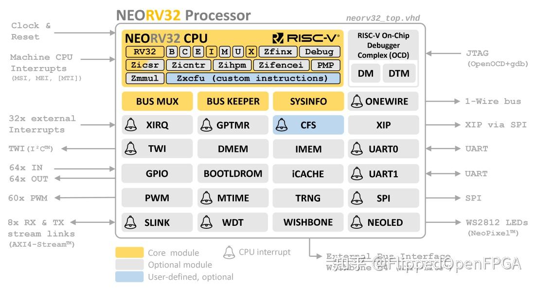 FPGA/IC优质开源项目（九）RISC - 知乎