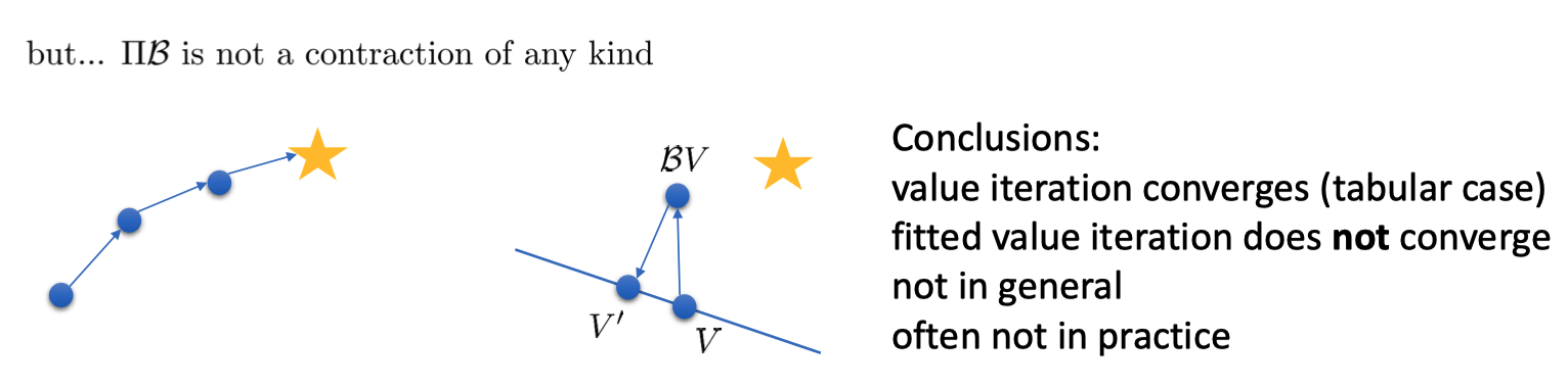 CS285 Lec7: Value Function Methods - 知乎