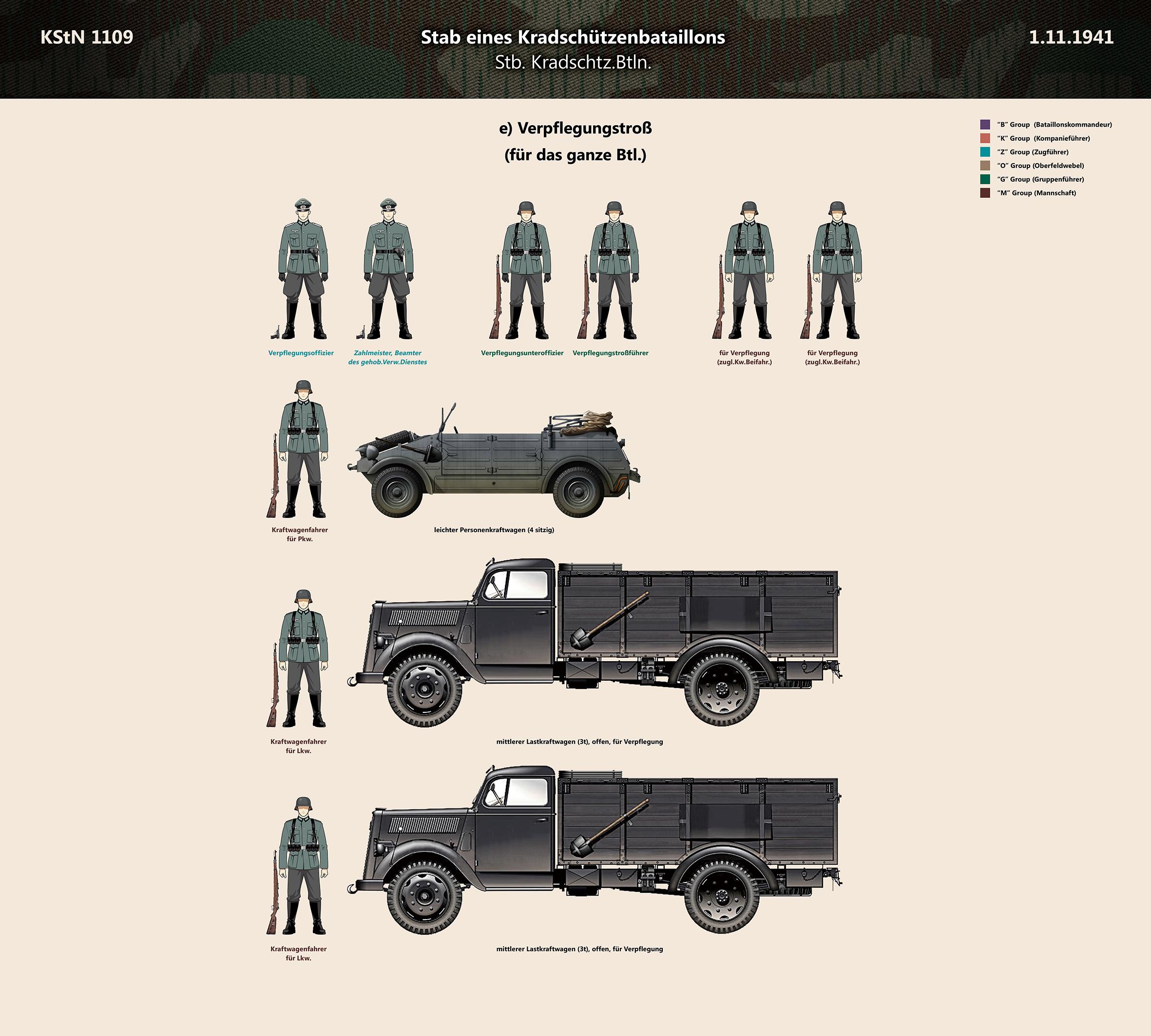 二战德军装甲侦察营（24）— 装甲侦察营营部（KStN 1109）1941.11.1 - 知乎