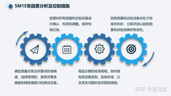 《5M1E分析法》人机料法环测的分析质量管理培训课件P37 - 知乎