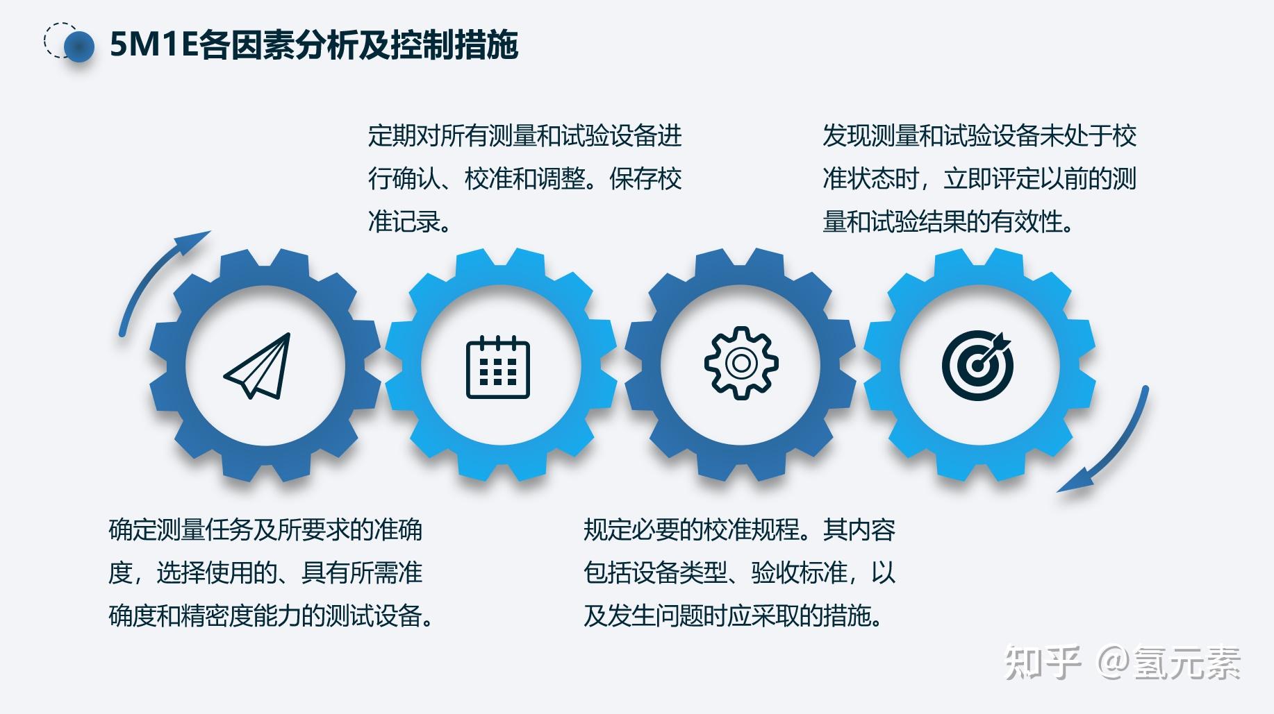 《5M1E分析法》人机料法环测的分析质量管理培训课件P37 - 知乎