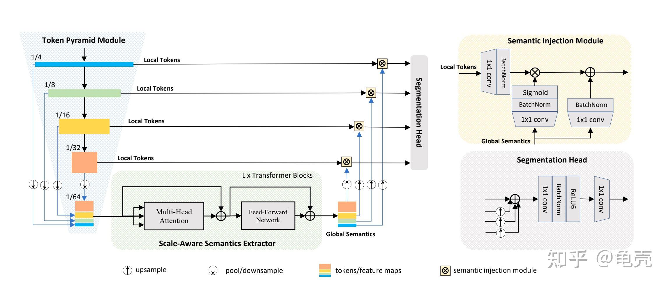 轻量级实时语义分割 知乎