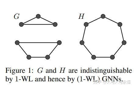 1-WL Test与GNN - 知乎