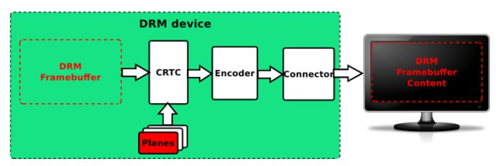 自上而下解读Android显示流程（下）—Display Processor的设计 - 知乎