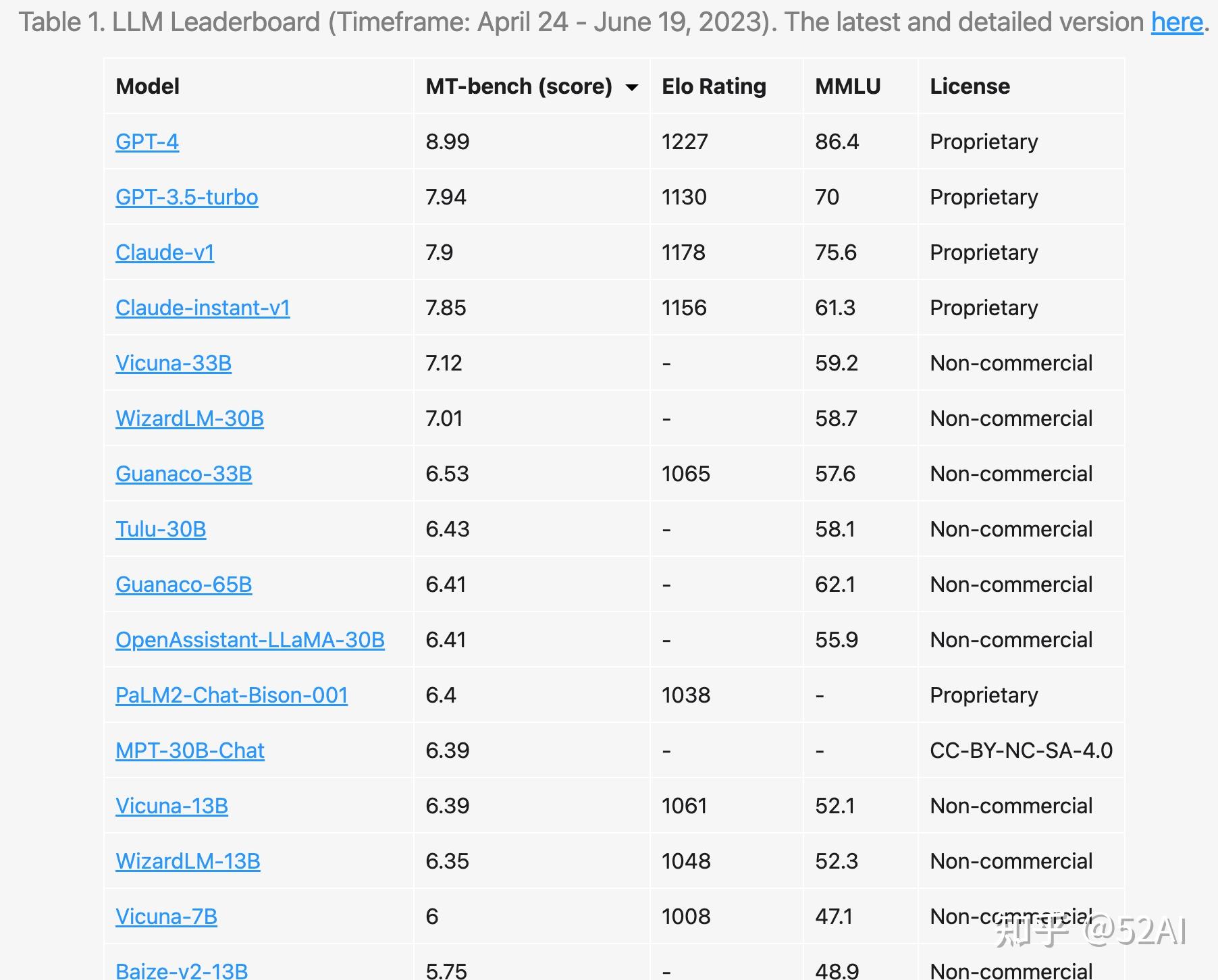 KarpathyLLM的分享——怎么训练应用类似chatGPT的AI助手？ - 知乎