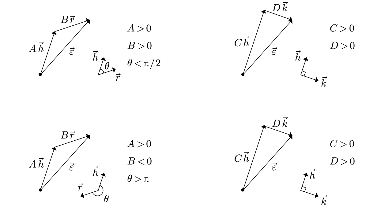 【2】像差理论：光线像差 Ray Aberration - 知乎