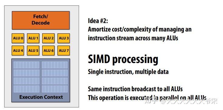 CS149 - A Modern Multi-Core Processor - 知乎