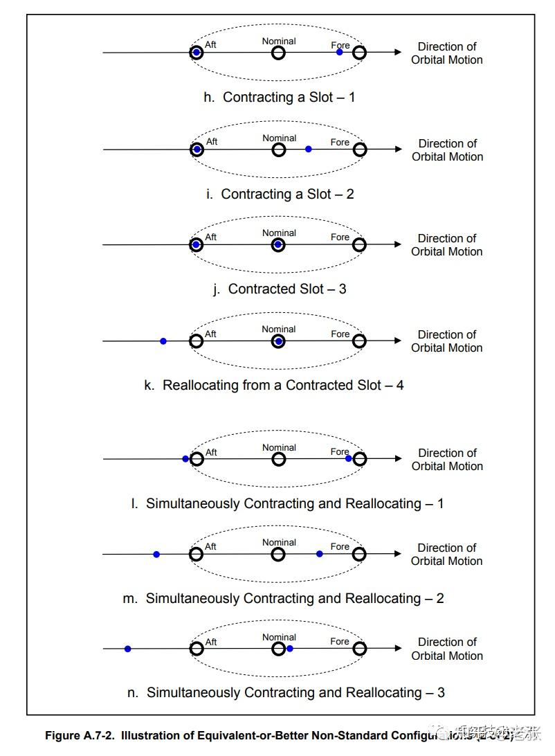 GPS全球定位系统及其应用系统技术介绍 - 知乎