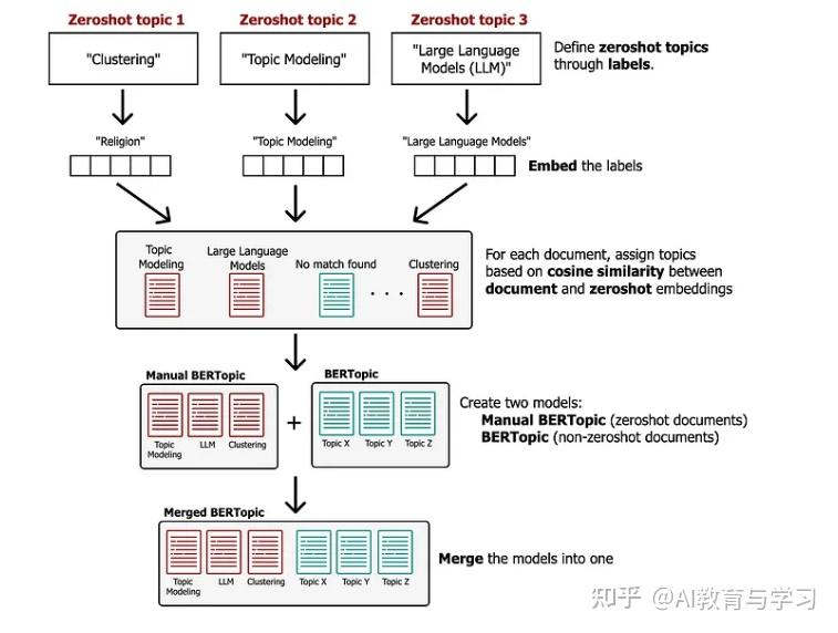 增强知识图谱形成能力：利用 AI揭示见解 - 知乎