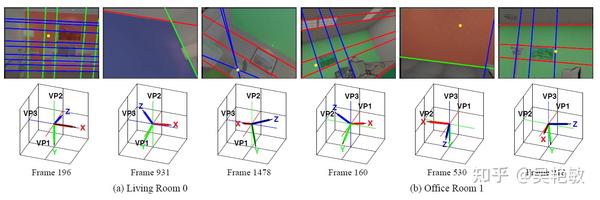 做视觉 SLAM 的博士都在研究什么—SLAM 博士学位论文分析 - 知乎